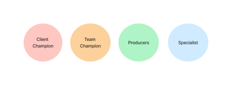 Great Team Structure = Great Output - COLAB