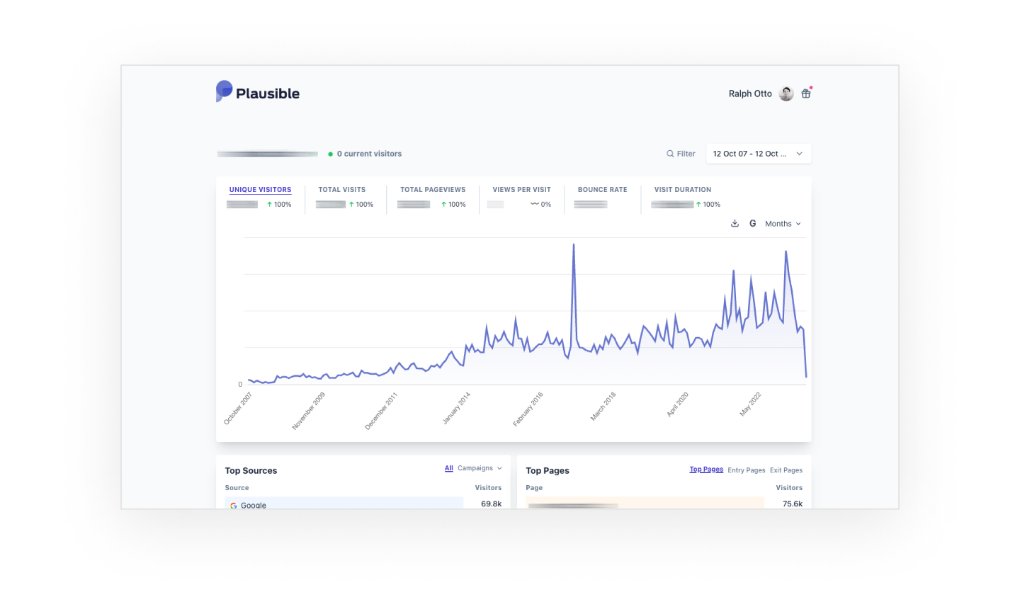 3 Opportunities to Preserve Data from Google’s Universal Analytics - COLAB