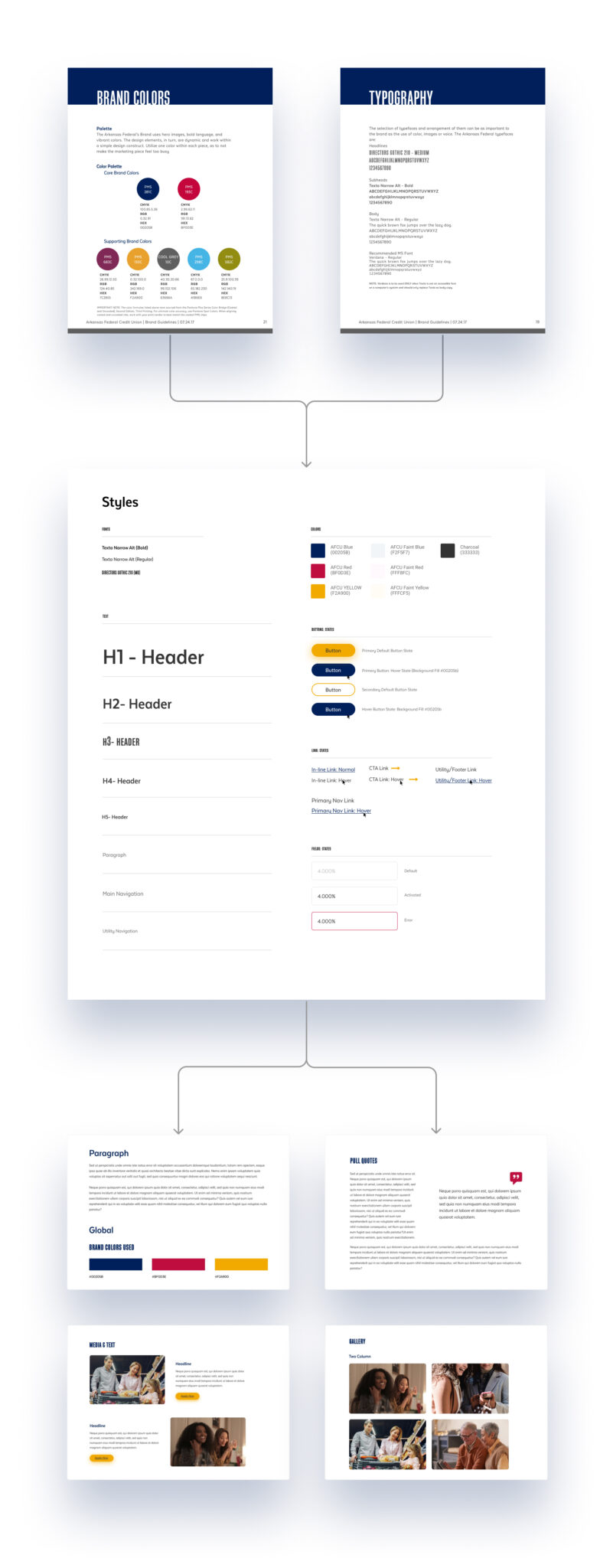 Transforming AFCU's Digital Presence to Drive Statewide Growth - COLAB