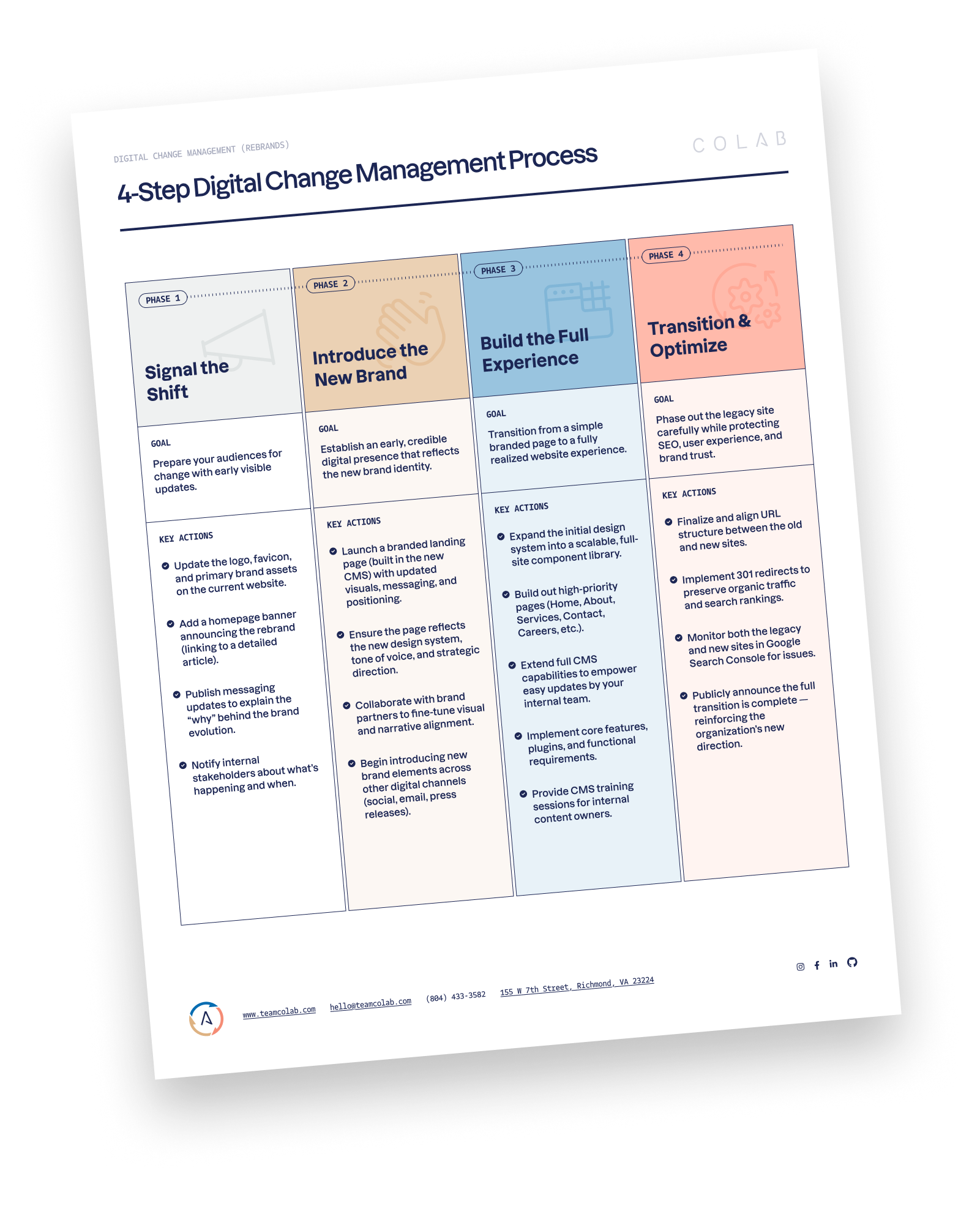 Strategic Rebranding: A Digital Rebrand Toolkit to Guide Your Team ...